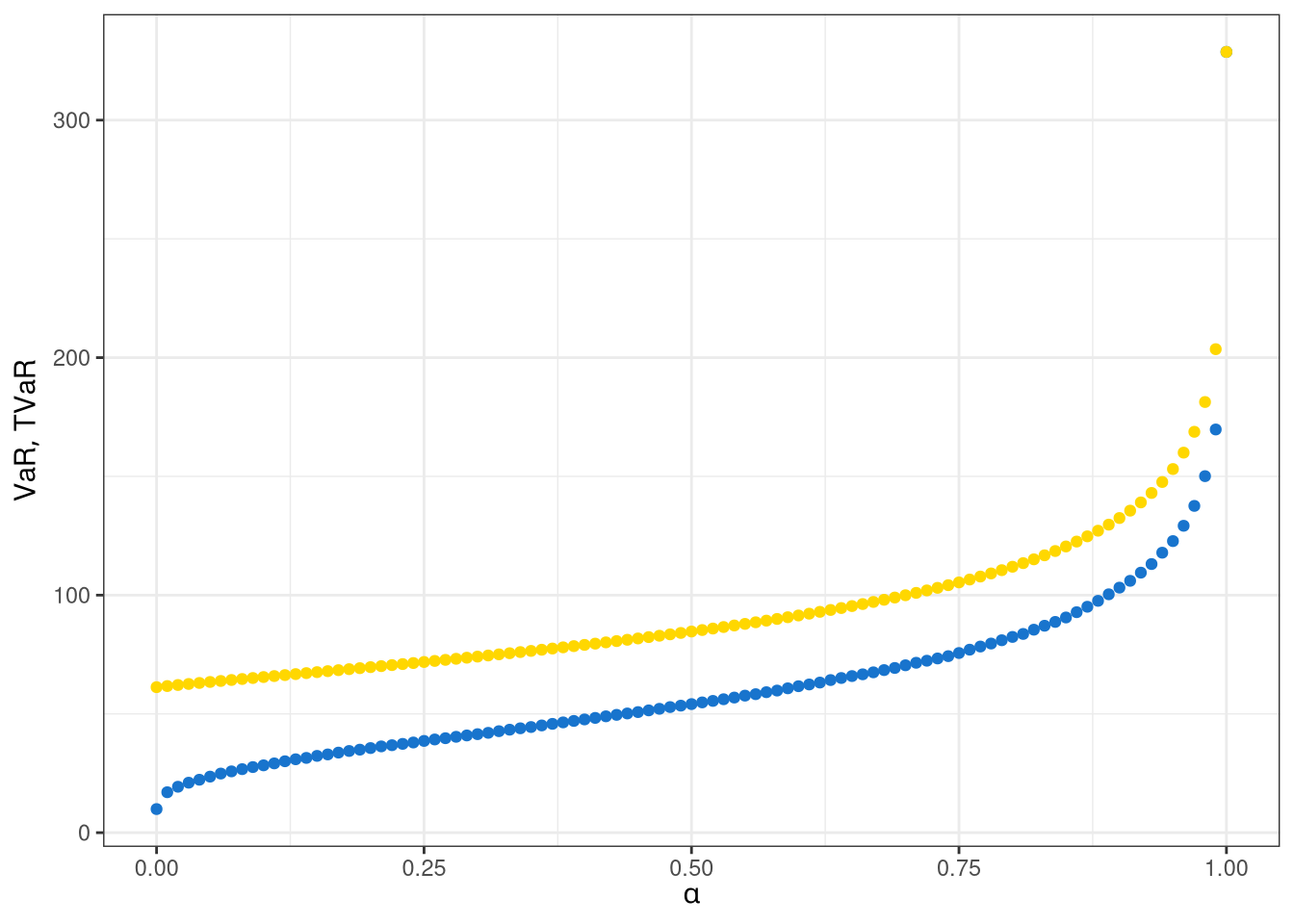 8 Tarificación – Matemáticas Actuariales para Seguros Generales